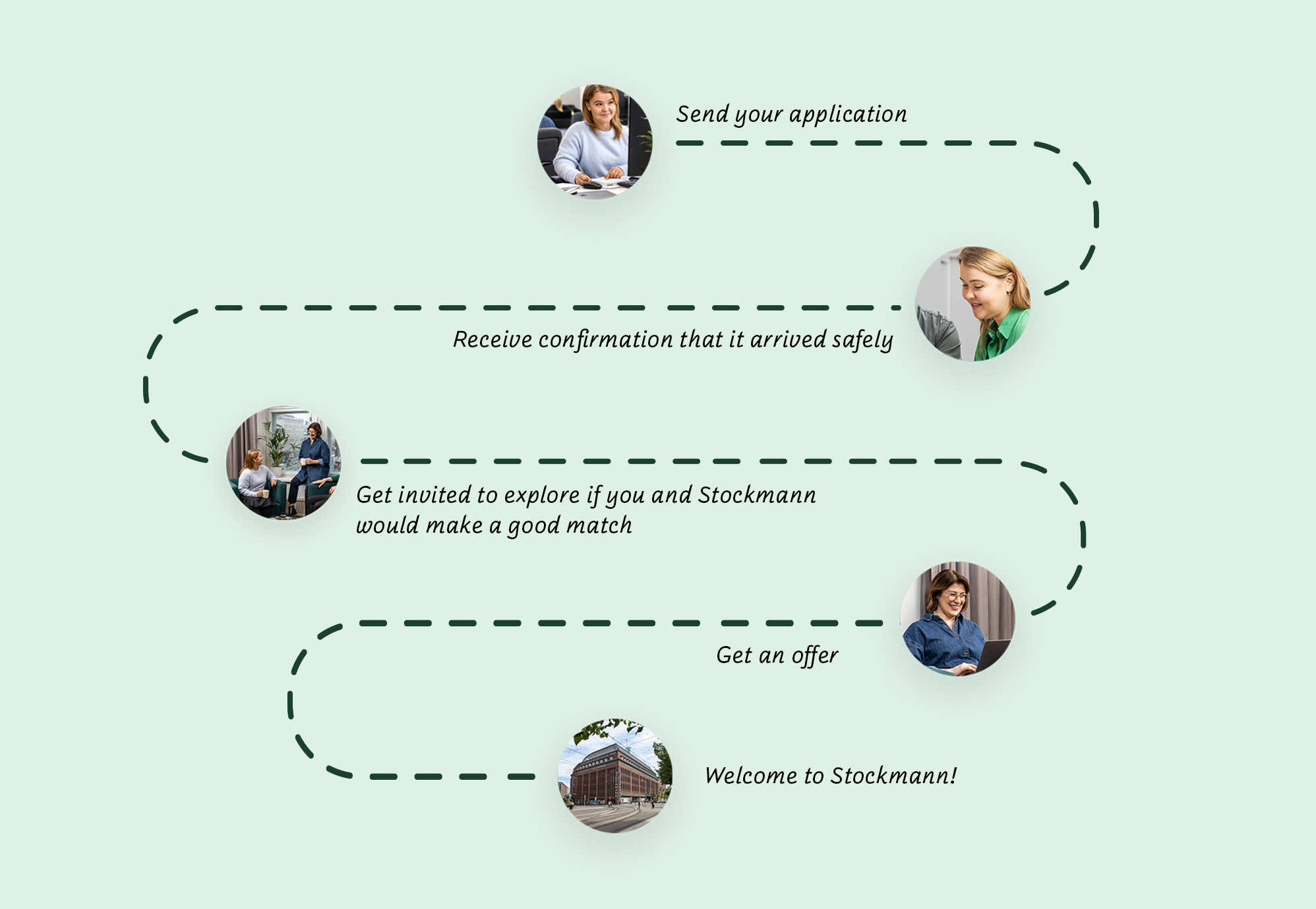 Application Process - Stockmann Careers